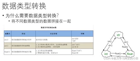 Python入门 Csdn博客