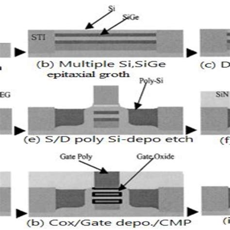 Schematic Diagrams For Nsfet Fabrication [47] Download Scientific Diagram