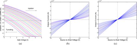 Figure 3 From Programmable Floating Gate Cmos Resistors Semantic Scholar