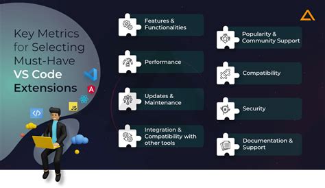 must have vs code extensions for frontend developers aglowid it solutions