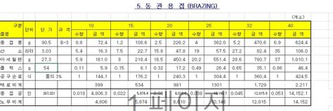 2024년 기계설비공사 일위대가 2024년도 적용 기계설비 일위대가표