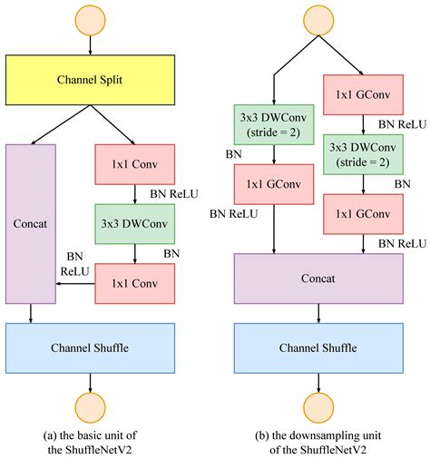 A Lightweight Detection Method For Blueberry Fruit Maturity Based On An