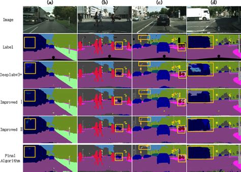Deeplab V3 Semantic Image Segmentation 모델 블로그 모두의연구소