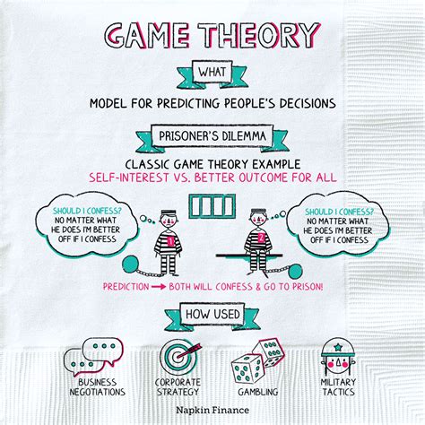 What Is Game Theory Napkin Finance