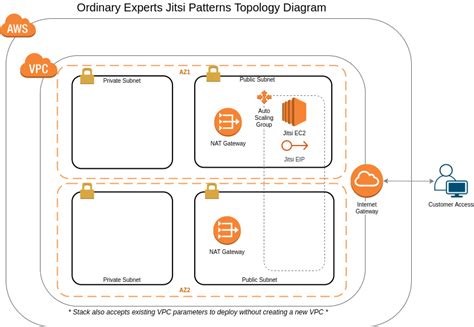 Github Ordinaryexperts Aws Marketplace Oe Patterns Jitsi