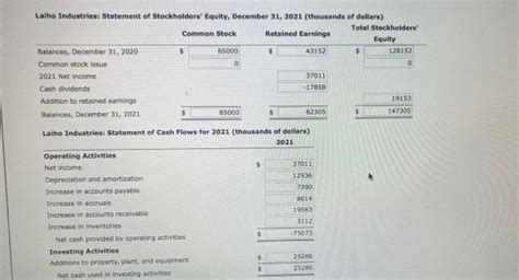 Solved C Calculate 2020 And 2021 Net Operating Working Chegg Com