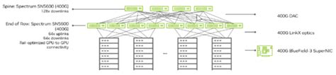 Turbocharging Generative Ai Workloads With Nvidia Spectrum X Networking Platform Nvidia