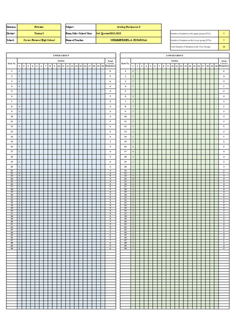 Sample Item Analysis In Apan 8 Pdf