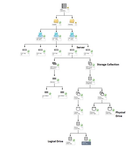 Document Display Hpe Support Center