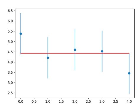 Python What Does Sigma Mean In Scipyoptimizecurvefit Stack Overflow