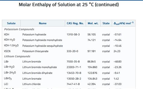 solved 3 complete the table below using the crc handbook of