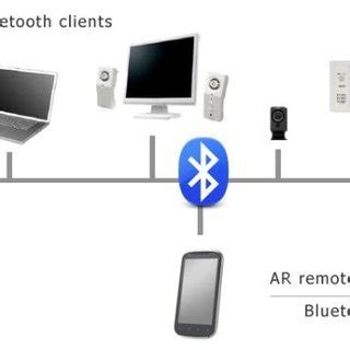 Network Architecture Download Scientific Diagram