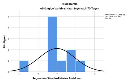 Lineare Regression Einfach Erklärt Novustat Statistik Blog