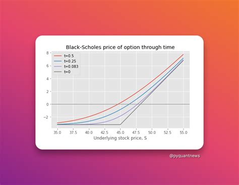 The 46 Page Ultimate Guide To Pricing Options And Implied Volatility With Python Pdf Code