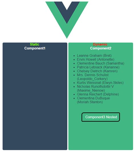 GitHub Aktug Vue