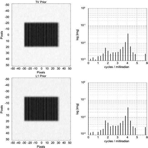 Usaf 1951 Resolution Bar Chart 13 Download Scientific Diagram