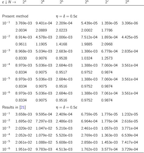 Table 1 From Computational Approach For A Singularly Perturbed