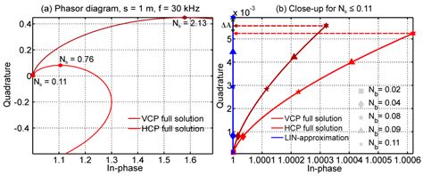 calibration conversion and quantitative multi layer inversion of