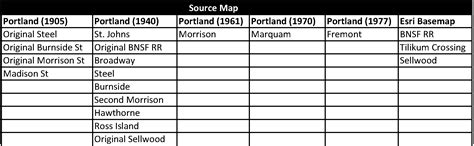 Using Historical Usgs Topographic Maps In Arcgis Pro