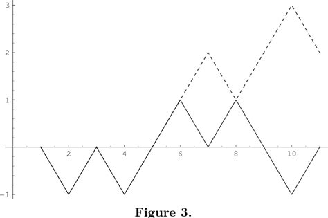 Figure 3 From Visualization Of Discrete Convolution Structure Using