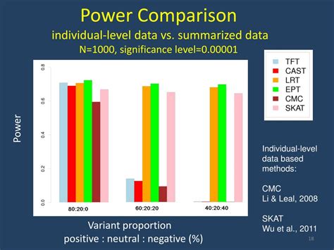 Ppt Statistical Methods For Rare Variant Association Test Using Summarized Data Powerpoint