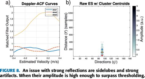 Figure 8 From Radial Velocity Estimation For Multiple Objects Using In