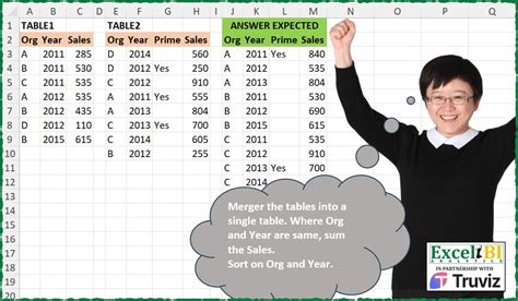 Excel Challenge 478 How To Solve It Excel Bi Posted On The Topic
