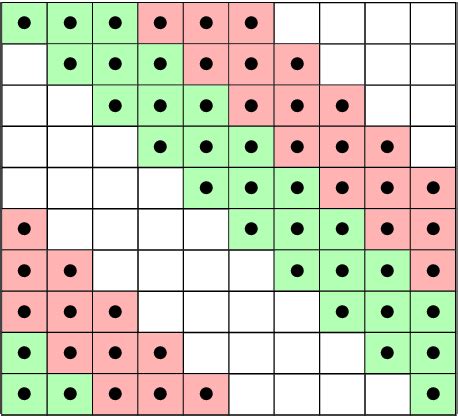 Figure from Existence of λ fold non zero sum Heﬀter arrays through local considerations