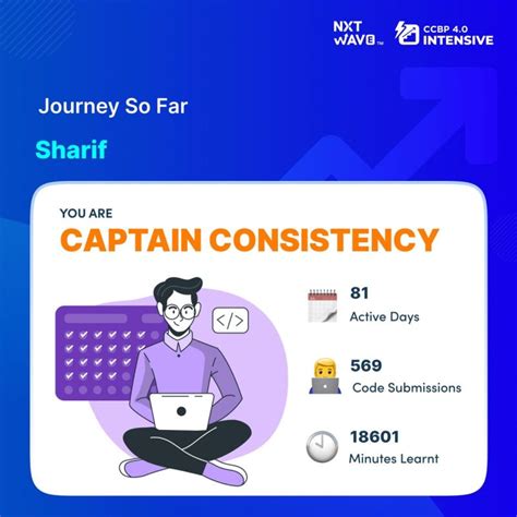 Sharif Shaik On Linkedin Nxtwave Ccbp Ccbpian Ccbp Consistency