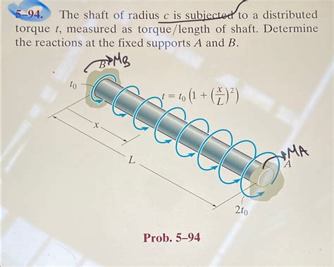 Solved 5 94 ﻿the Shaft Of Radius C ﻿is Subjected To A