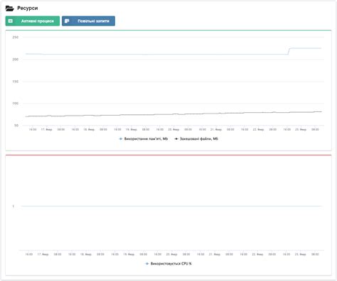 813 Використання ресурсів Mysql Хостинг Україна