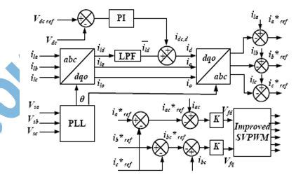 ASOKA TECHNOLOGIES An Improved SVPWM Based Shunt Active Power Filter For Compensation Of Power