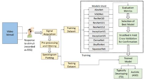 overview of the proposed system download scientific diagram