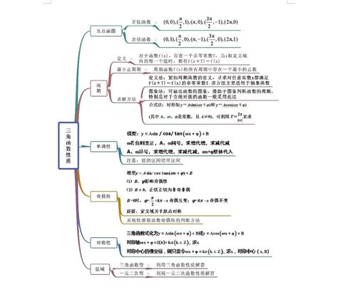 函数的思维导图高中数学16张几塔之家 函数的思维导图高中数学16张几塔之家