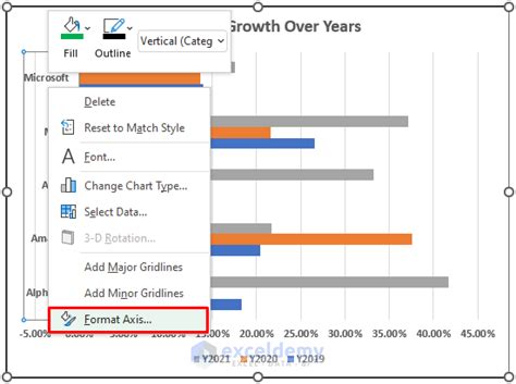 Year Over Year Comparison Chart in Excel (Create in 4 Ways)