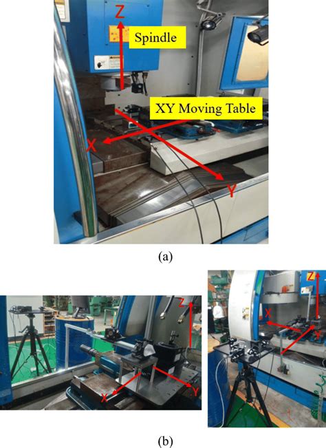Proposed Prototype And Measured Cnc A Measured Cnc B Experimental Download Scientific
