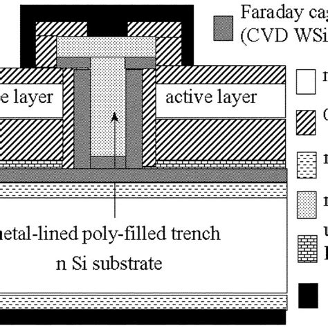 Pdf Ultralow Silicon Substrate Noise Crosstalk Using Metal Faraday
