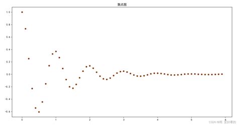 python案例利用python画图 物联沃 IOTWORD物联网