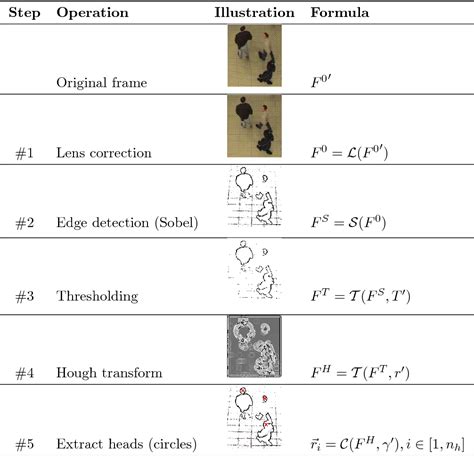 Figure 21 From Data Driven Modeling Of Pedestrian Crowds Semantic
