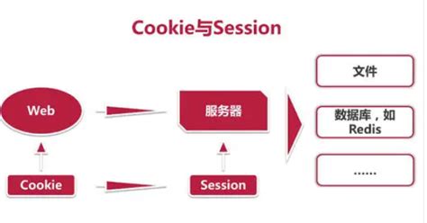 26 Django之cookie与session 知乎 26 Django之cookie与session 知乎