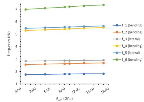 Dynamic Characterization Of Two Span Pedestrian Bridge