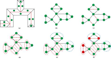 The Construction Of A Compound Buildings Attributed Graph A The