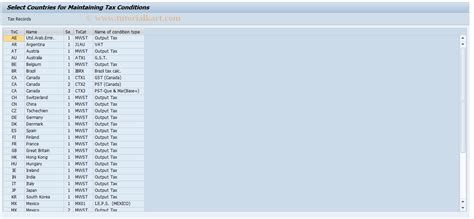 OVKD SAP Tcode Tax Record Conditions VK13