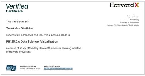 Dimitrios Tsoukalas On Linkedin Datascience Datavisualization Exploratorydataanalysis