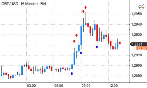 Get Multicharts Net Drawing Identifier • Tradingcode Get Multicharts Net Drawing Identifier • Tradingcode