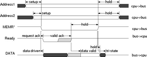 Figure 1 From Automatic Synthesis Of Device Drivers For Hardwaresoftware Co Design Semantic