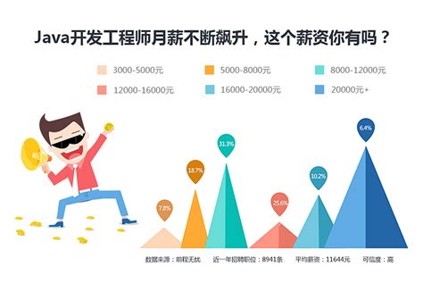 java高级软件开发工程师 面授全栈工程师