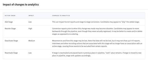 Adding Pipeline Stages Lever Support