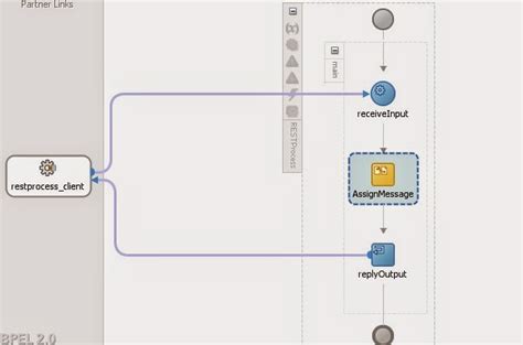 oracle fmw rest service in 12c osb and soa