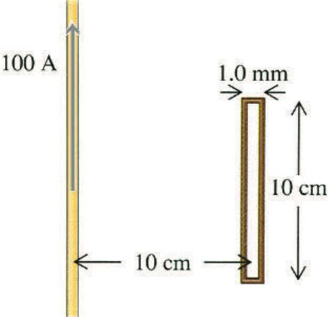 solved a small rectangular loop of wire is located close to